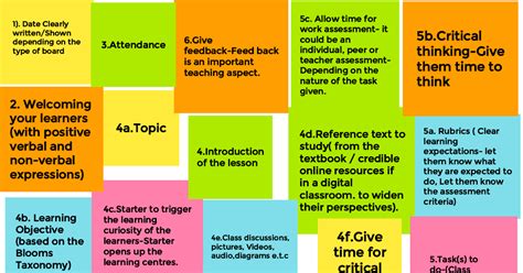 My Blog For Educators Lesson Structure An Important Teaching Aspect