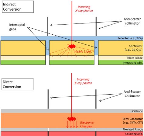 Figure 1 From Spectral Photon Counting Ct Technology In Chest Imaging