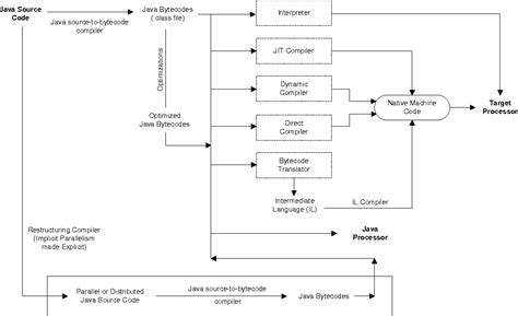 Figure From Design Space Exploration Of Sw And Hw Ip Based On Object Oriented Methodology