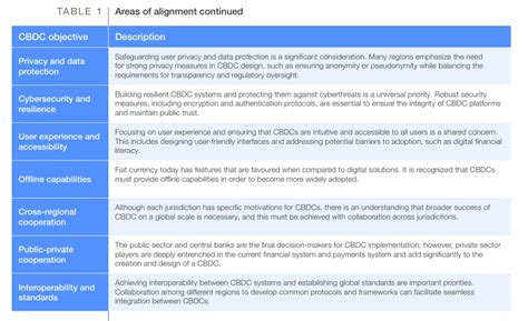 Privacy Concerns Around Cbdcs Etrade For All Partner News
