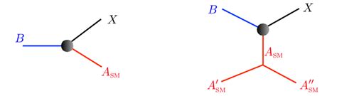 Basic Setup Of This Work A Fimp X Couples To The Thermal Bath Via A Download Scientific