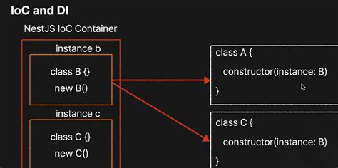 패스트캠퍼스 환급챌린지 13일차 코드팩토리의 백엔드 아카데미 한 번에 끝내는 Nestjs 패키지 기초부터 Msa까지 강의 후기