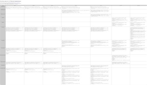 Std Filesystem Implementation Corner Cases In My Spare Time