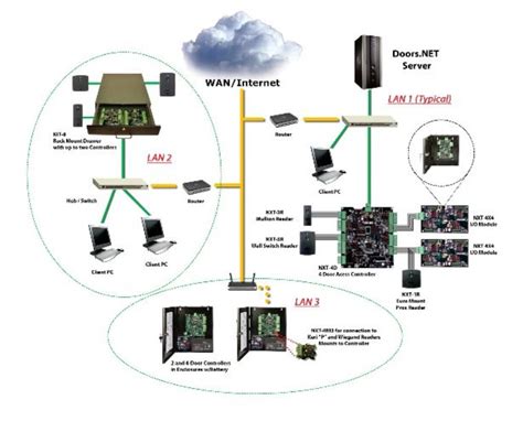 System Architecture Overview