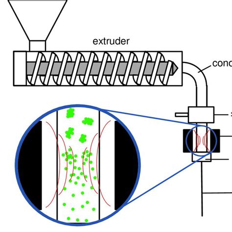 Schematic Set Up Of The Sonication Device And Beaker Download