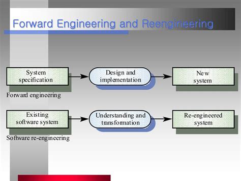 Ppt Software Reengineering Powerpoint Presentation Free Download Id1272823