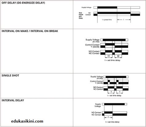 Penjelasan Tentang Relay Timer EDUKASIKINI COM