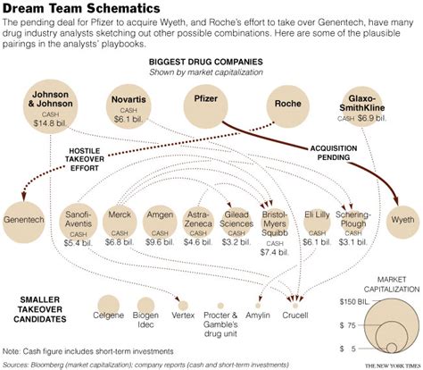 Roche Keeps M A Party Rolling With 46 8 Billion Deal For Genentech