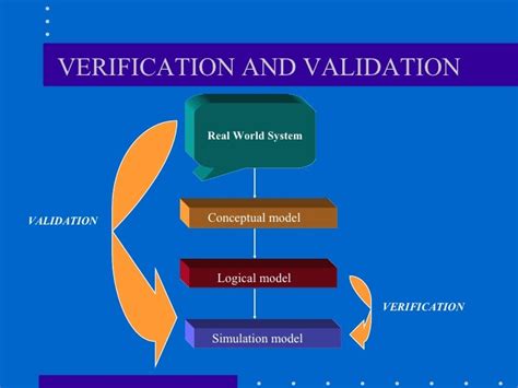 introduction to simulation