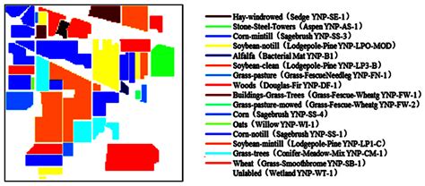 a new hsi denoising method via interpolated block matching 3d and
