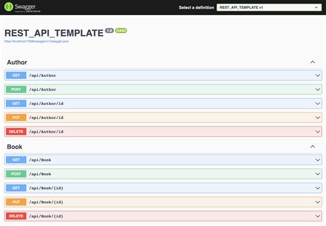 How To Build A Restful Web Api Using Net Core And Ef Core