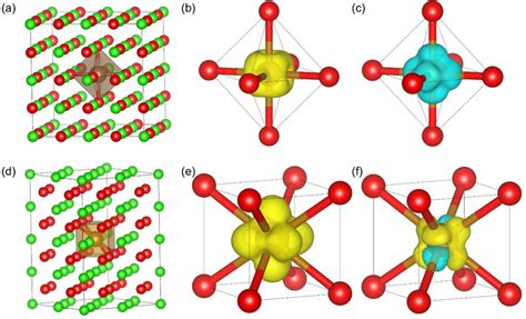 Atomic Structures Of A B1 And D B2 Phases With X Fe 0 03125 B