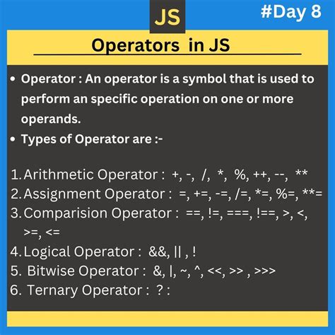 Aman Kumar On Linkedin Day8 Javascript Html Css Webdevelopement