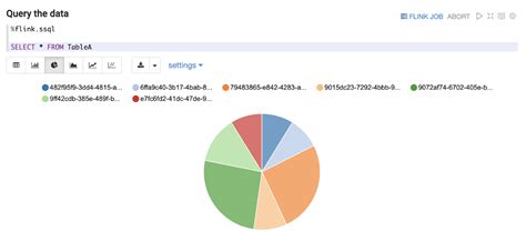 Rethinking Stream Processing Data Exploration