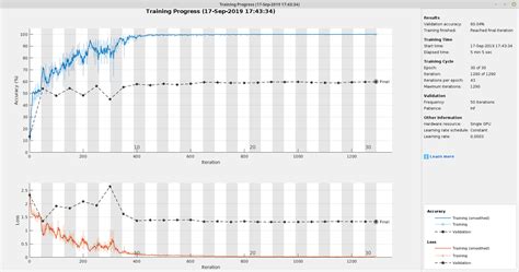 Scene Classification Using Deep Learning Artificial Intelligence