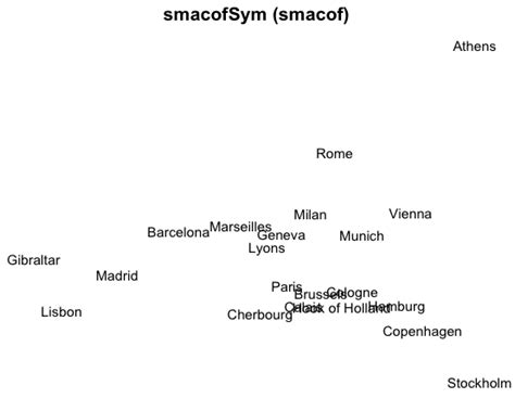7 functions to do metric multidimensional scaling in r r bloggers
