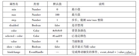 第四章 页面组件 csdn博客