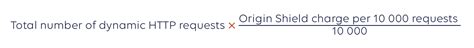 origin shield how does it help to protect your origin stormit