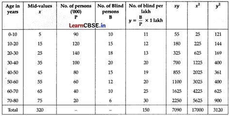 cbse sample papers for class 11 applied mathematics set 4 with