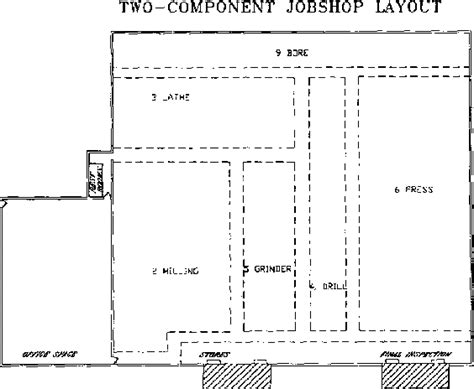 Figure 4 From Simulation Based Learning Tool For Facilities Design