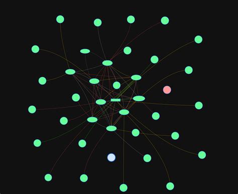 Very Slow Automations Execution Zigbee Home Assistant Community
