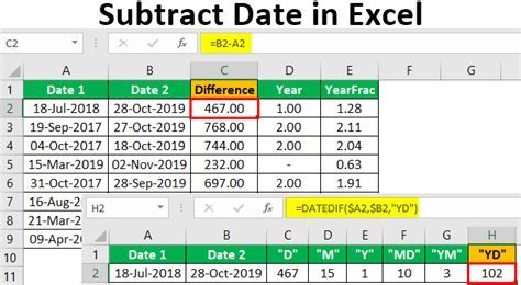 Subtract Two Dates In Excel Multiple Methods Revealed Proceffa