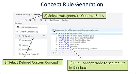 using machine learning in sas visual text analytics to analyze human