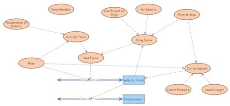 Kinematics Model Insight Maker