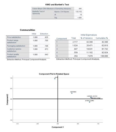 I Was Give This Guideline Examine Of Eigenvalues