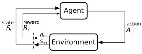 Scrutinizing Multi Armed Bandits A Practical And Extensive Review Of
