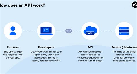 Site Html Css Exemple Créez Votre Propre Site Web En Quelques Étapes Simples · 2025