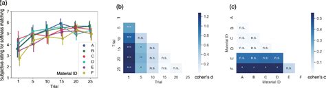 figure 1 from specifying visual parameters for haptic visual sequential