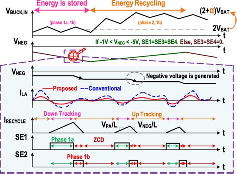 Figure 6 From An Energy Recycling Envelope Tracking Supply Modulator