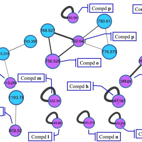 Compounds A P Identified By Molecular Networking From Nocardiopsis Sp Download Scientific