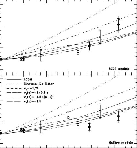 H Z Measurements And Comparison With Theoretical Models The H Z Download Scientific Diagram