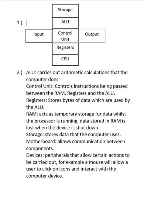 Computer Architecture Diagram