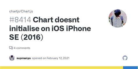 chart doesnt initialise on ios iphone se 2016 · issue 8414 · chartjs