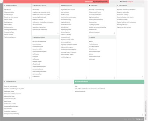 What Is Envato Tutss Business Model Vizologi