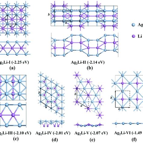 Top And Side Views Of The Constructed Ag 2 Li I Structure A The