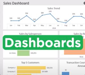 Use Pivot Tables To Create Summary Reports And Dashboards Excel Campus