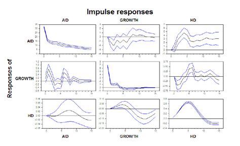 Full Sample Irfs Pols Download Scientific Diagram