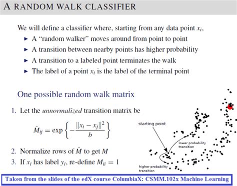 A Semi Supervised Classification Algorithm Using Markov Chain And
