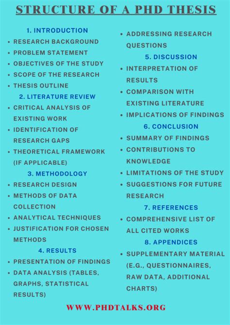 Structure Of A Phd Thesis