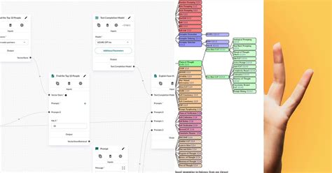 List Ai Curated By Vinesh Vonteru Medium