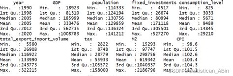 R语言数据探索和分析7 使用随机森林模型对中国gdp及其影响因素分析 随机森林影响因素 R Csdn博客