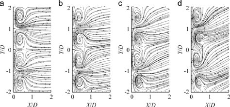 Formation Of Secondary Vortices At Zd ¼ 1 For Different Rotating Download Scientific Diagram