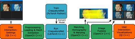 Our Multi Modal Registration And Visualization Tool Craquelurenetapp