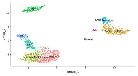 Calculate Cell Type Scores And Assign Cell Types Hitype