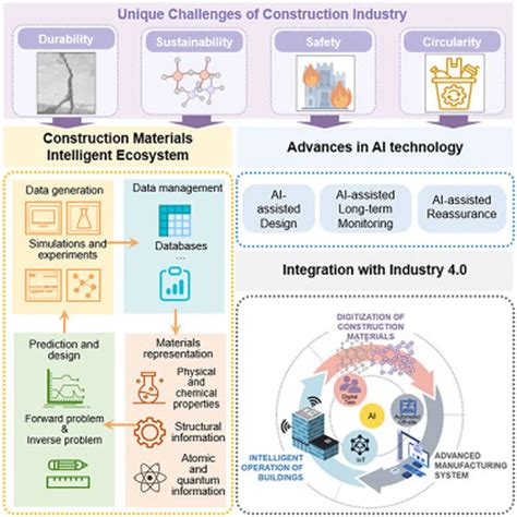 Revolutionary Ai System Transforms Concrete Defect Detection Efficiency Sustainable