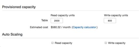 Amazon Web Services Dynamodb Unused Write Provisioned Capacity